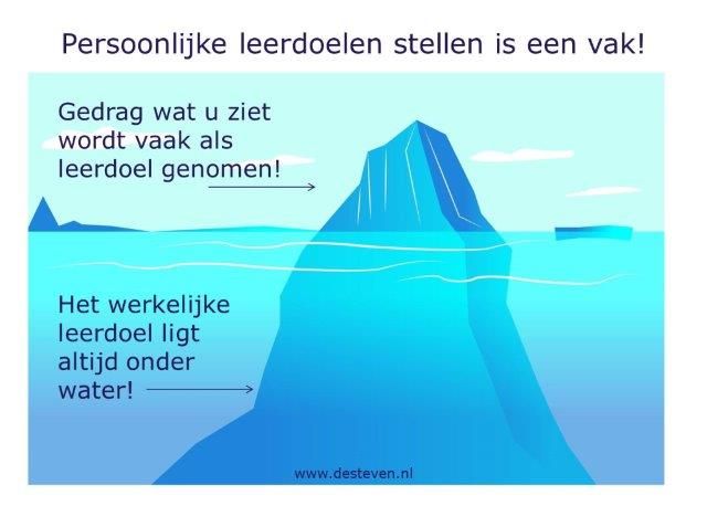 Persoonlijke leerdoelen coaching en training: 150 voorbeelden!